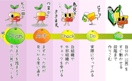 ISMS種をまく（完璧じゃなくても始められるPDCA）
